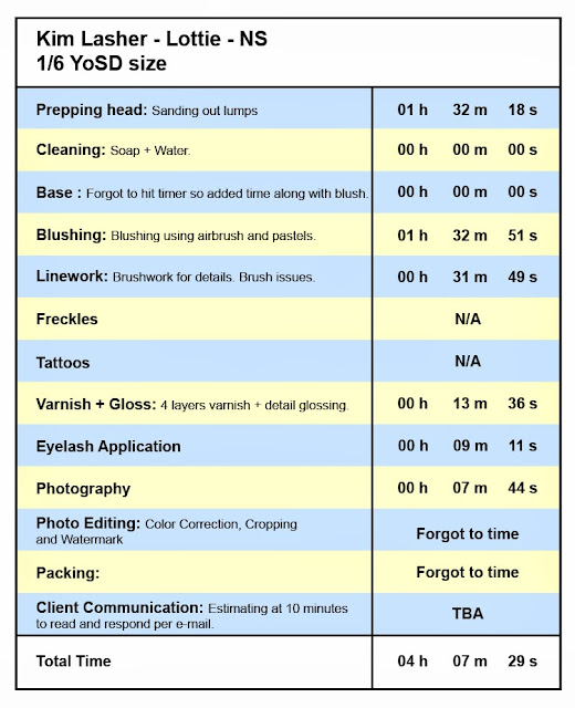 á la mode: Commission Review - Kim Lasher Lottie & Dollshe Bernard